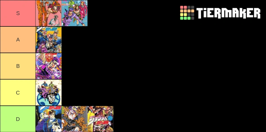 my jojo part tier list and a true image | Fandom
