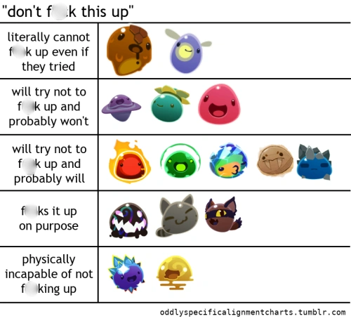 Alignment charts lol | Fandom