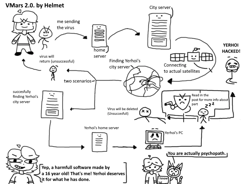 I present to you... VMars 2.0.! | Fandom