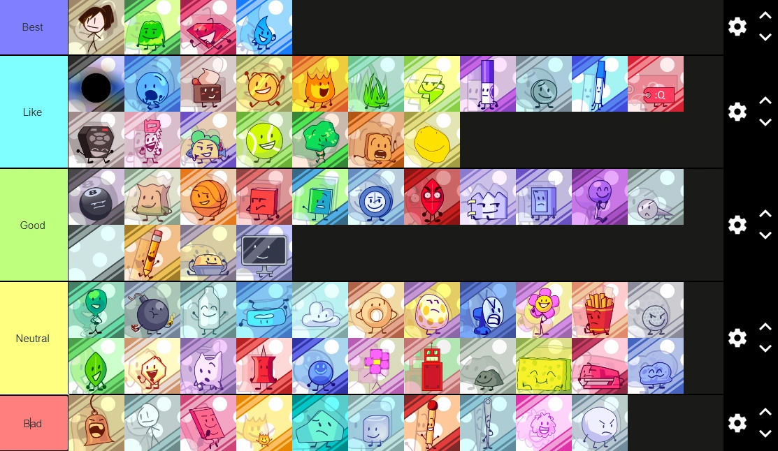 My Old tier list | Fandom