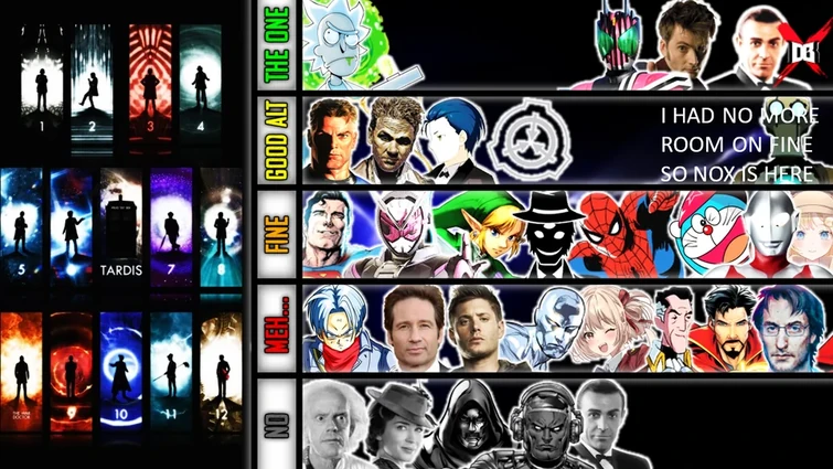 Matchup tier list: The Doctor (Doctor Who) | Fandom
