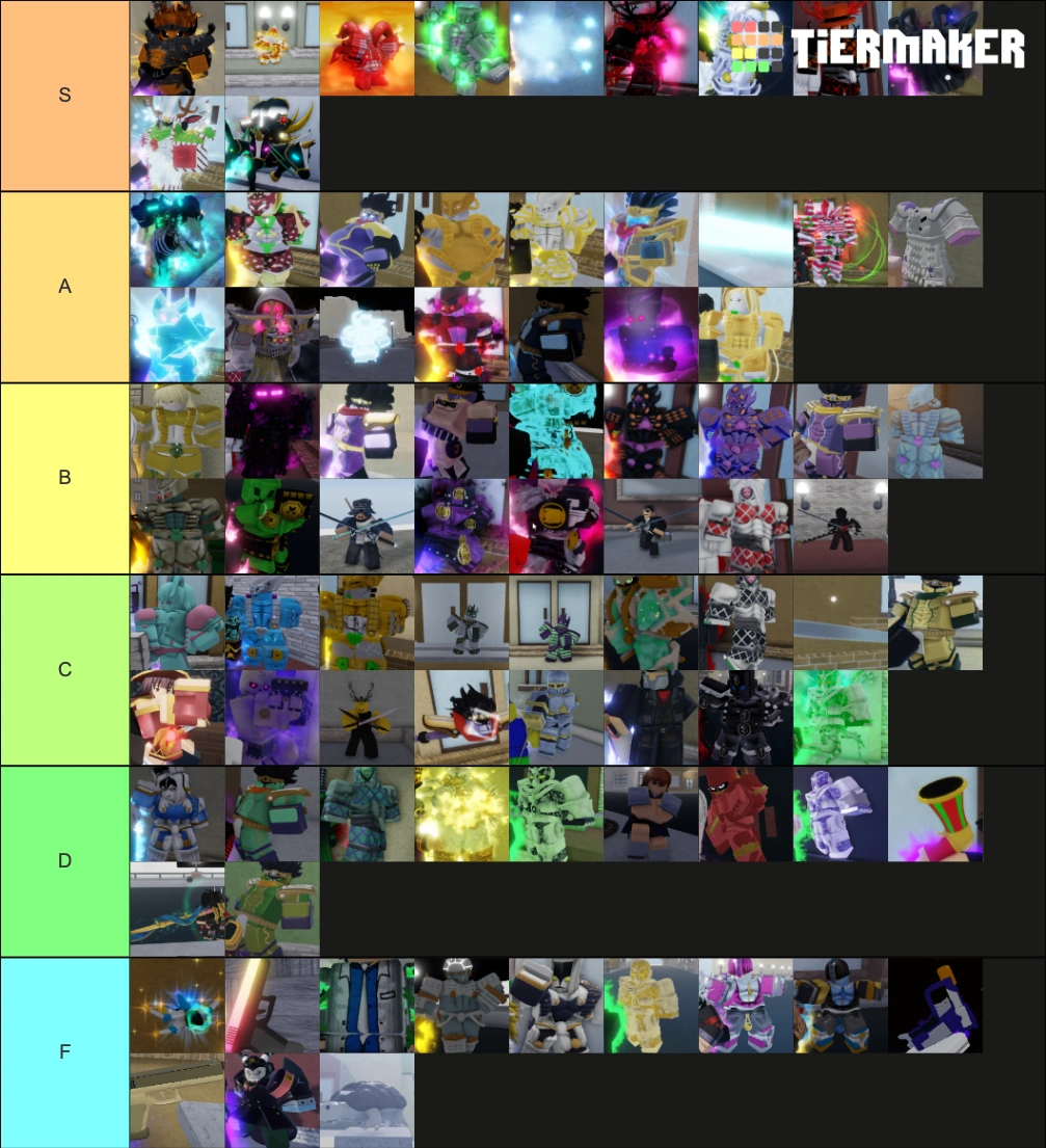 Made a tier list with my friend who is good at trading | Fandom