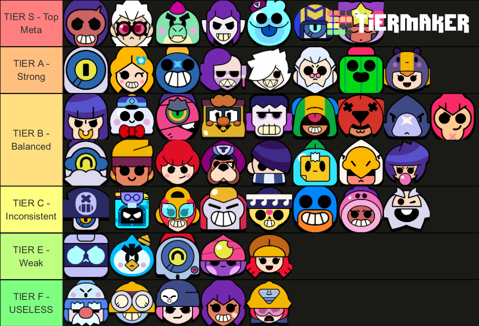 Tier list (August 2021) | Fandom