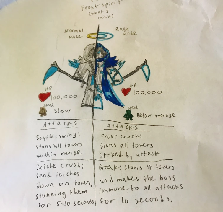 Frost Spirit (What I think it would’ve looks like) | Fandom