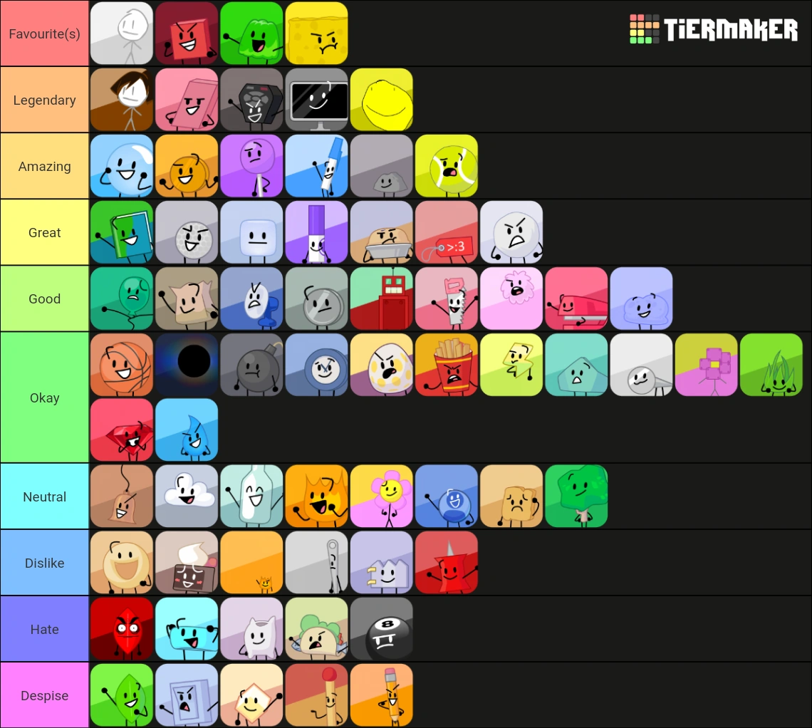 A bfb tier list I made | Fandom