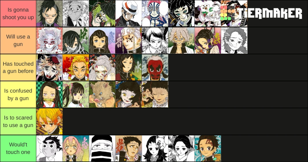 Made a tier list based on who used use a G U N | Fandom