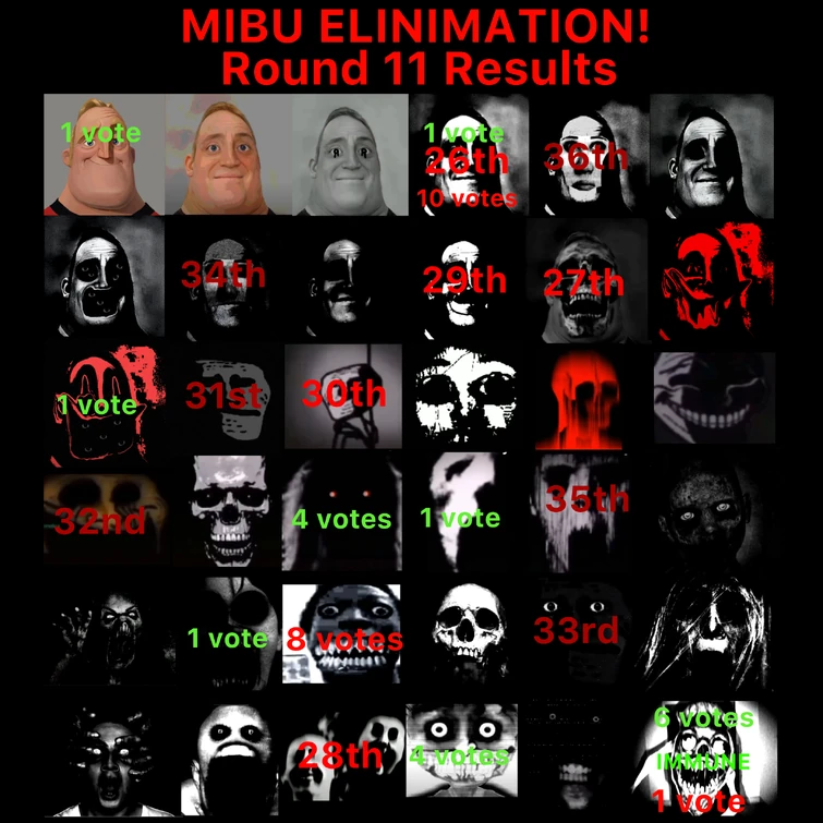 THE MIBU ELIMINATION! Round 12 | Fandom