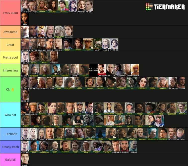 My hunger games tierlist | Fandom