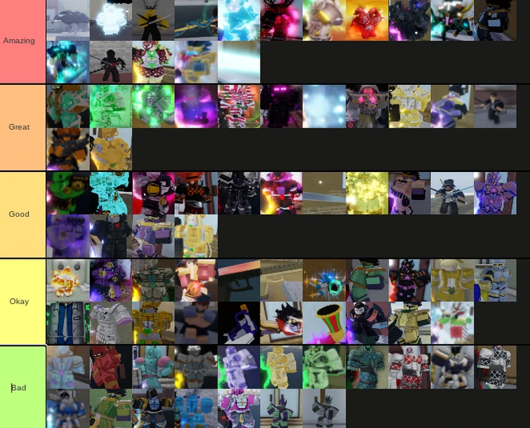 YBA: Skins Tier List (In terms of looks) | Fandom