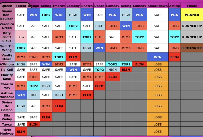 RPDR All Stars UK | Fandom