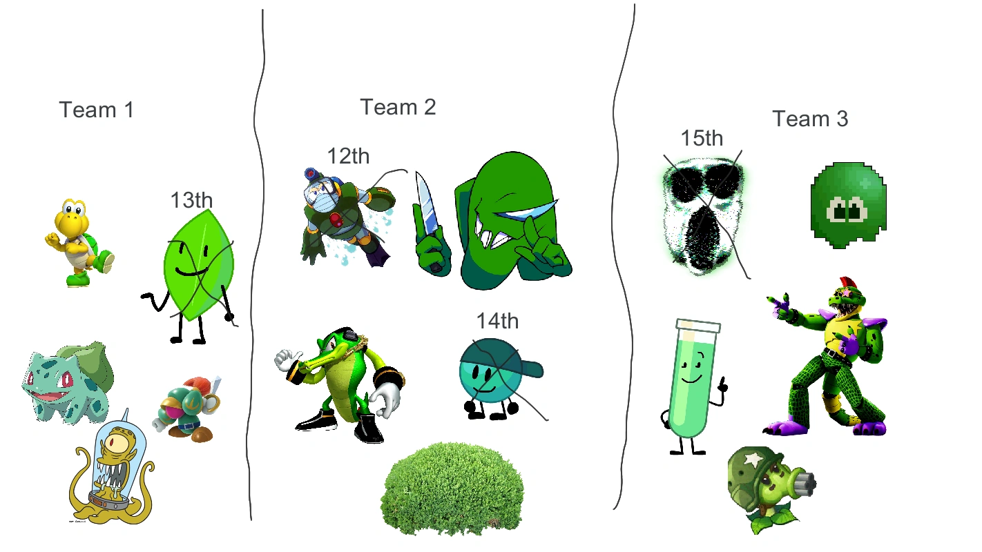 Viewer voting that is Green 5 | Fandom