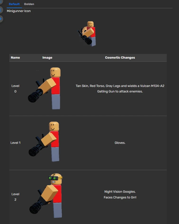 Minigunner Rework (Yes again but slightly different and with models now ...