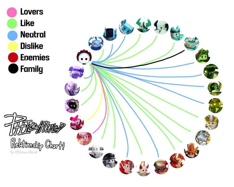 Phighting OC Lolitabat | Fandom