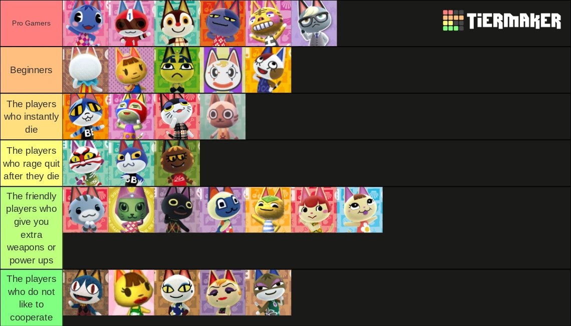 Cat tier list based on how they're good at gaming | Fandom