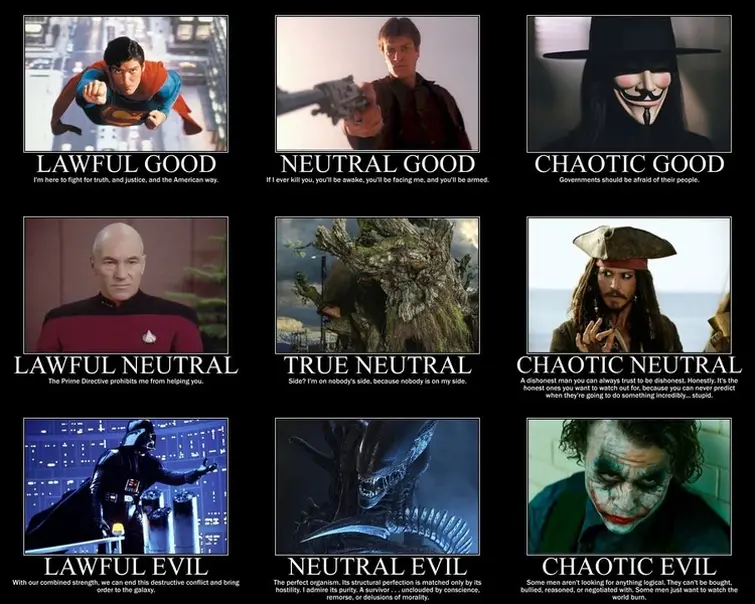 DnD Alignment Archetypes | Fandom