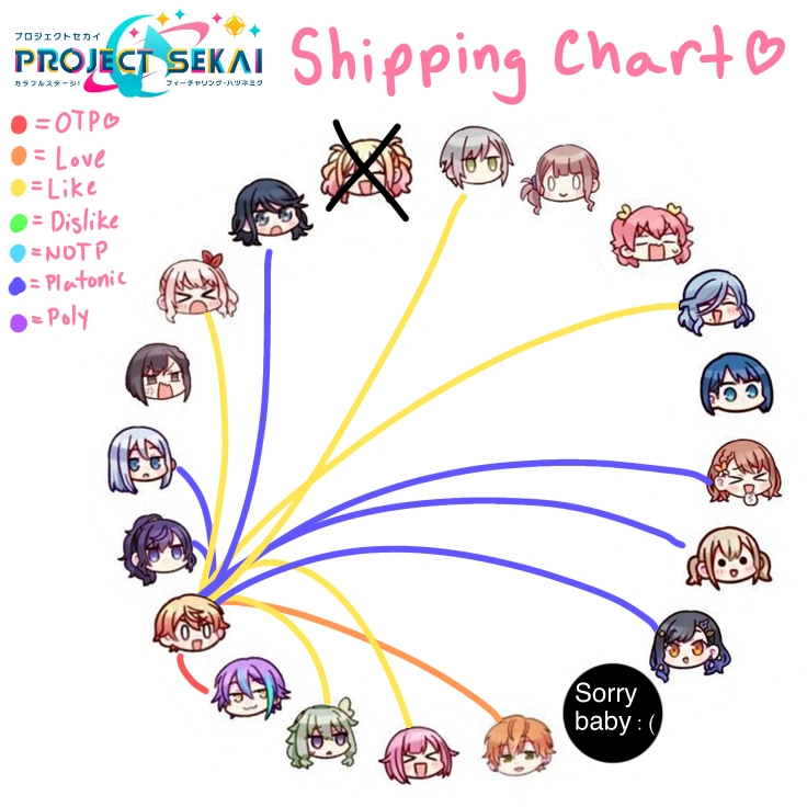 TSUKASA SHIP CHART+EXTRA | Fandom