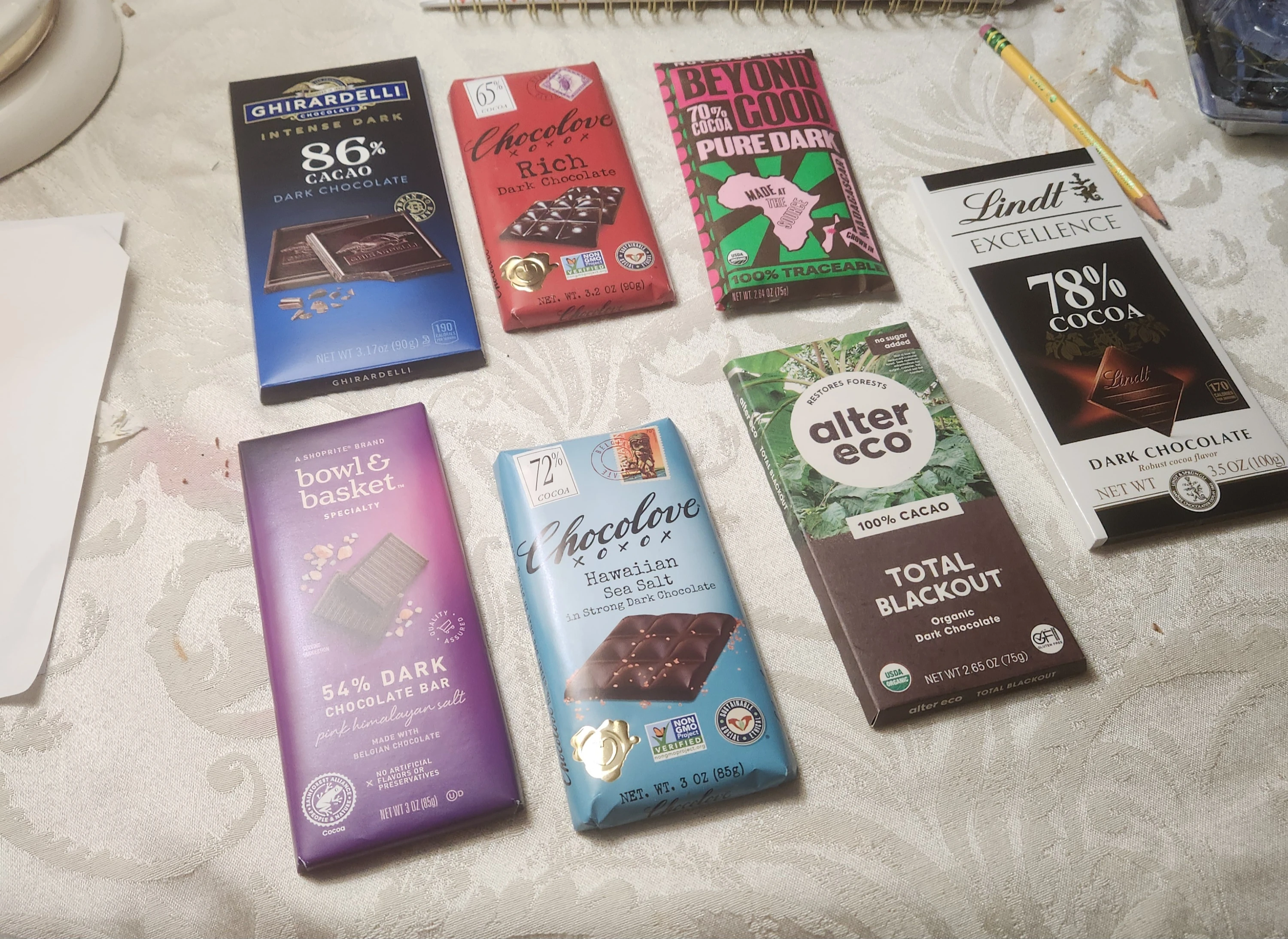 Choccy. | Fandom