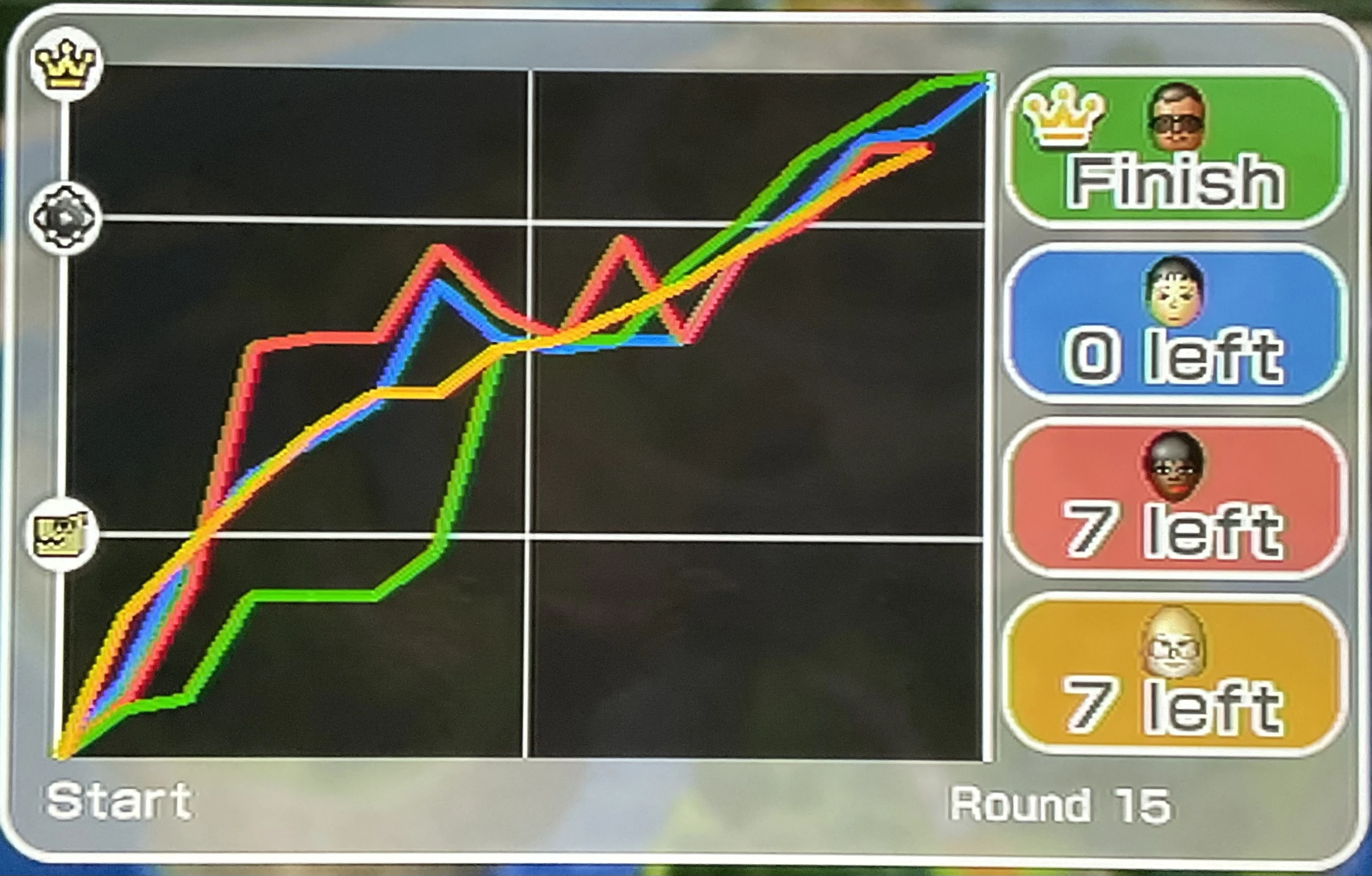 In 1 go with 0 restarts, no 2nd chance, and the Miis I get in Beginner ...