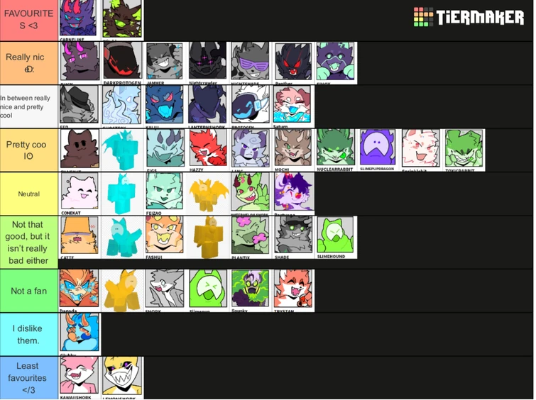 My kaiju paradise gootraxian tier list that I may or may not regret ...