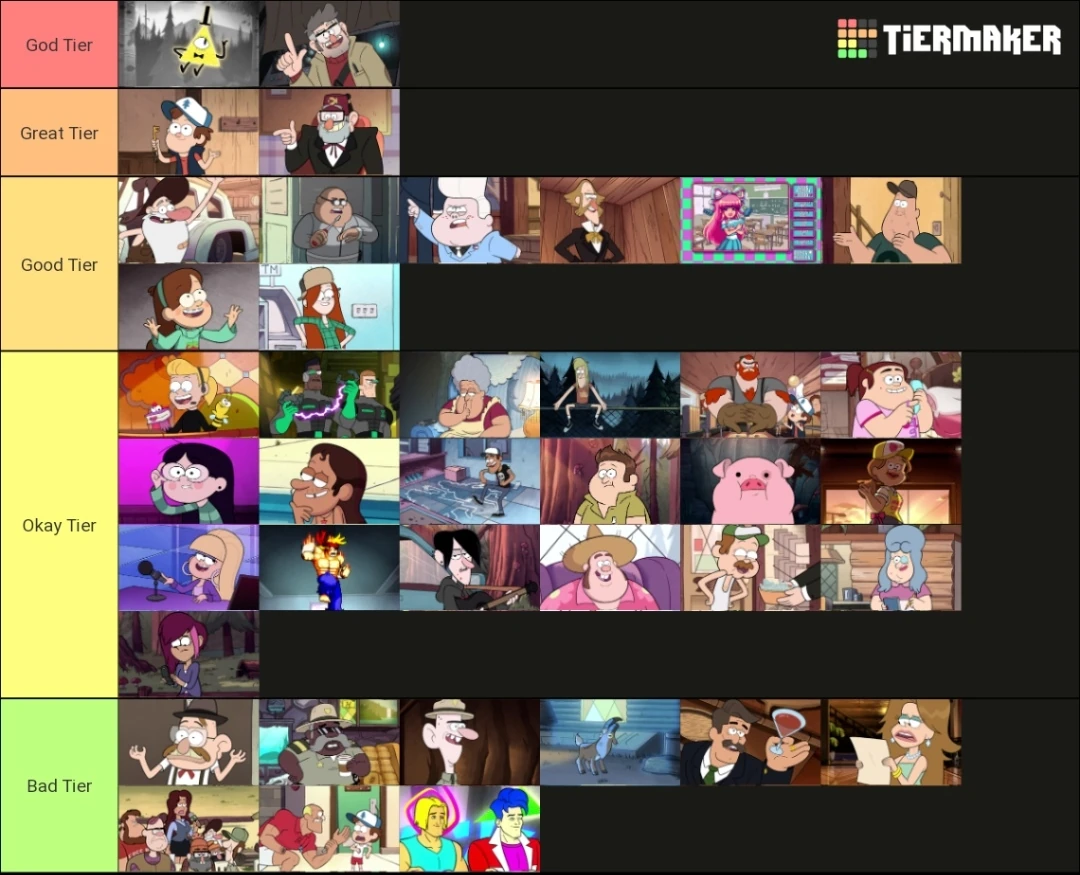 Gravity Fall Tier List (My Opinion} | Fandom