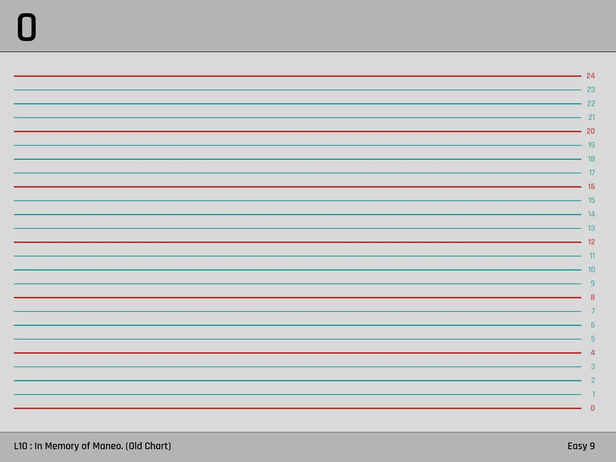 L10 : In Memory of Maneo. (Old Chart) (Easy) | Cytus I Wiki | Fandom