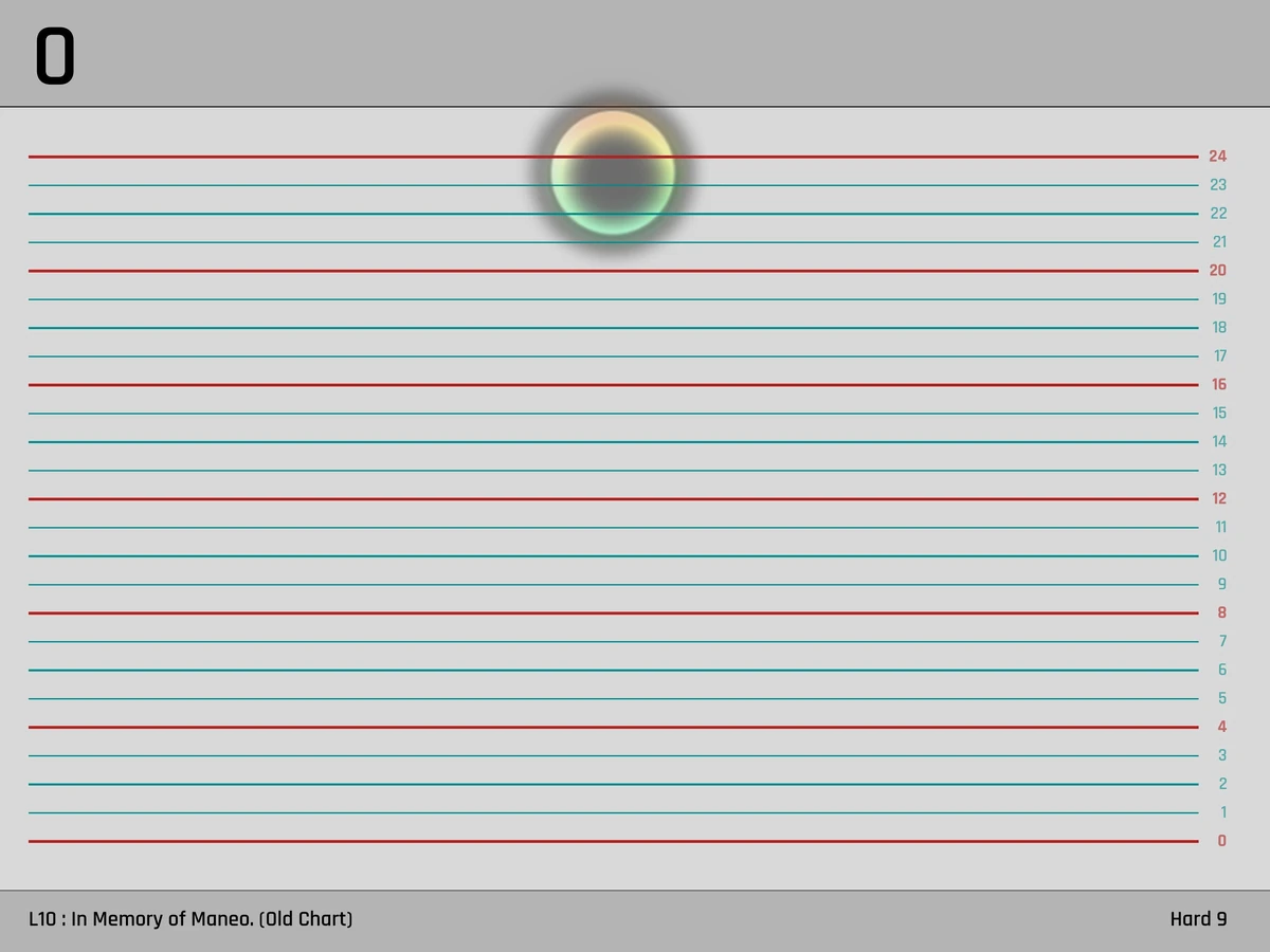 L10 : In Memory of Maneo. (Old Chart) (Hard) | Cytus I Wiki | Fandom