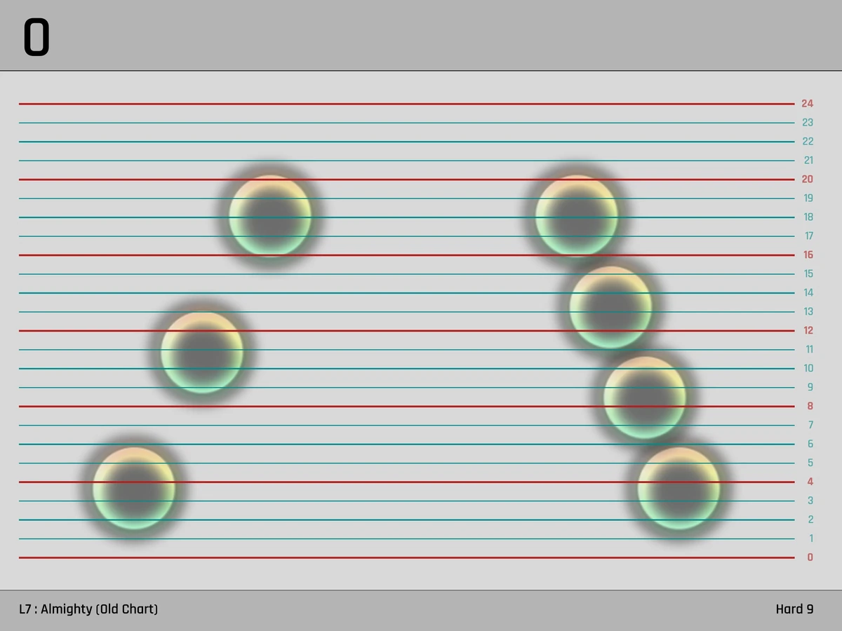 L7 : Almighty (Old Chart) (Hard) | Cytus I Wiki | Fandom