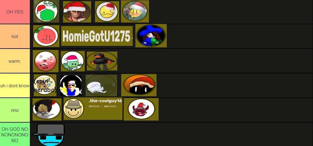 rating glagglepedia users on how hot they are (/j obviously) | Fandom