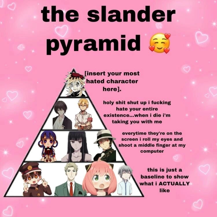 Characters I hate- | Fandom