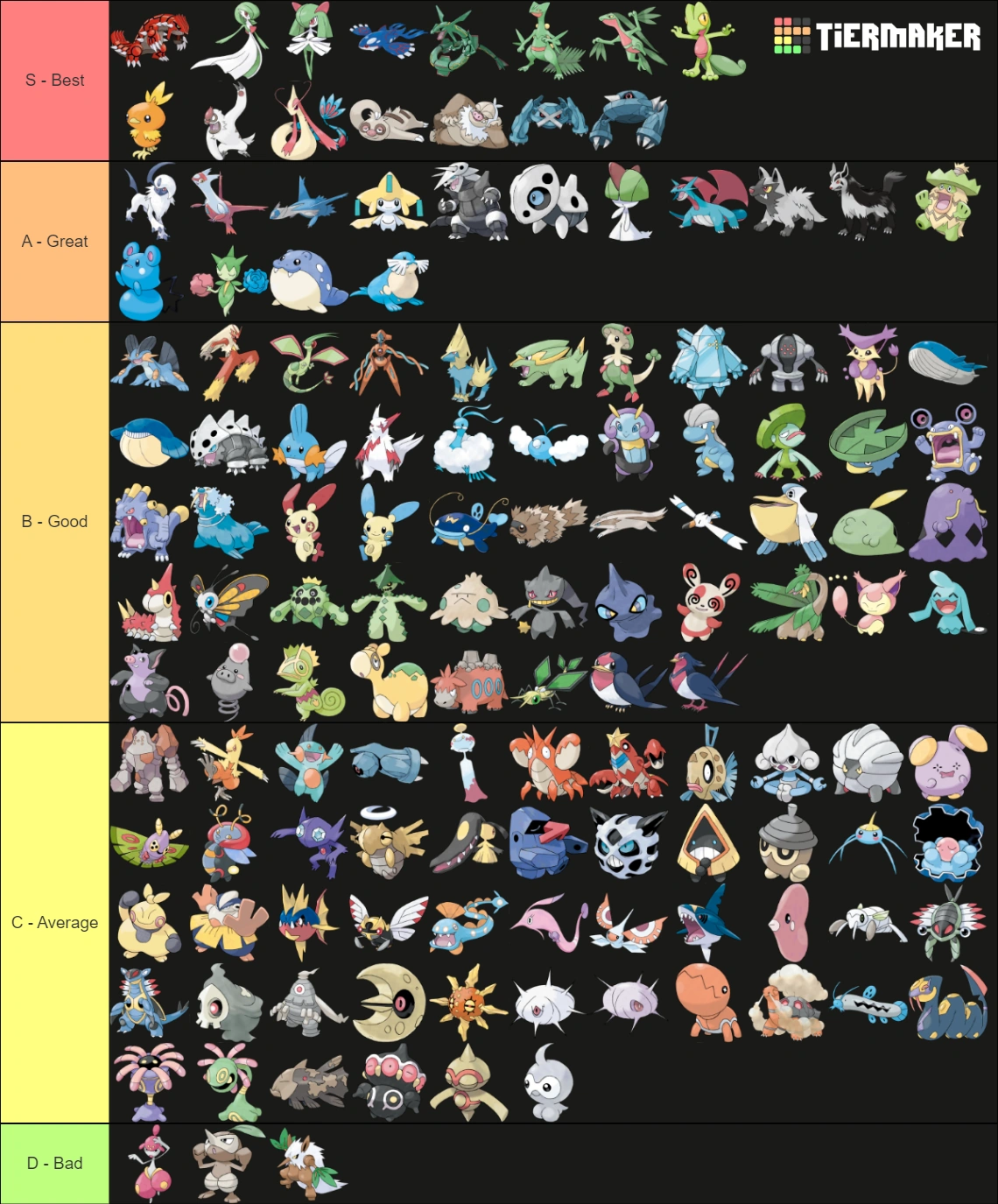 My personal Hoenn Pokémon tier list. | Fandom