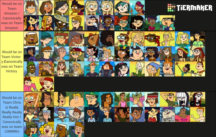 Discuss Everything About Total Drama Wiki | Fandom