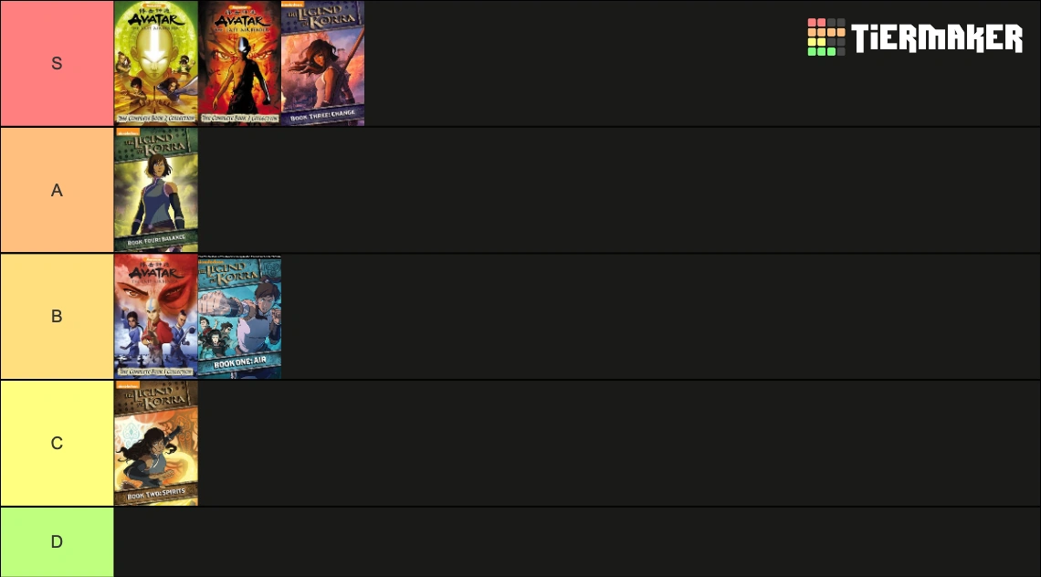 Tierlist of ATLA books | Fandom
