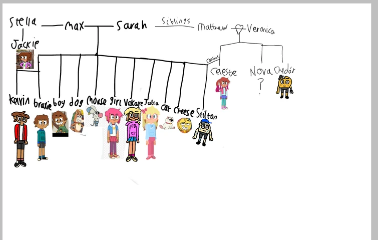 The family tree of bgdcmc but Extended: | Fandom