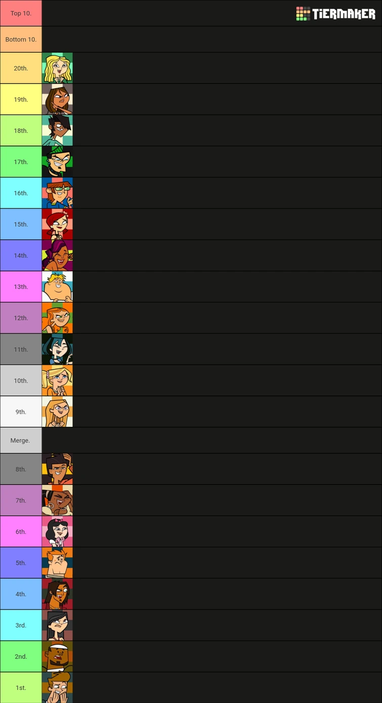 Top 10 vs Bottom 10 VV. | Fandom