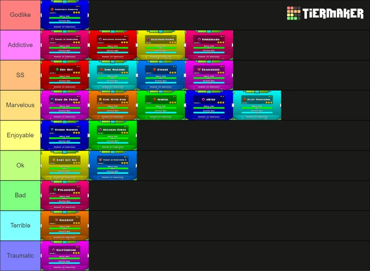 Ranking the Geometry Dash main level songs | Fandom