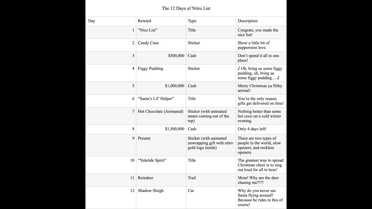 Nitro Ideas/My 10K Race | Fandom