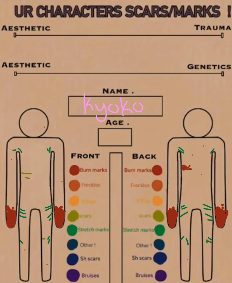 My DRP characters scar charts | Fandom