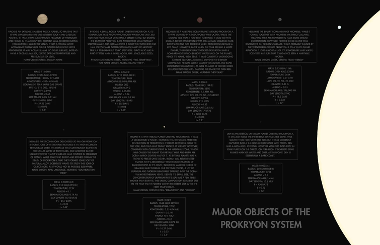 Procyon System - System Building Event | Fandom