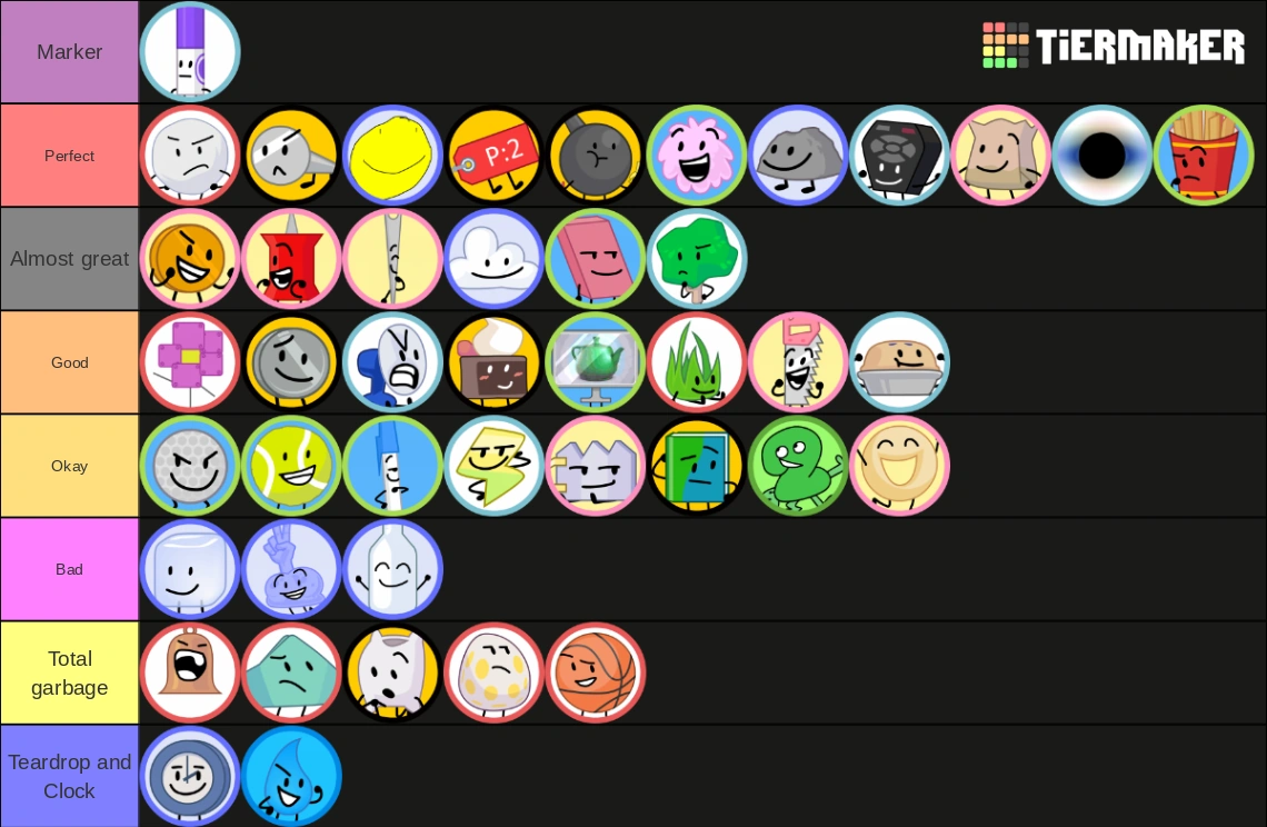 TPOT 3 tier list since everybody is doing it | Fandom