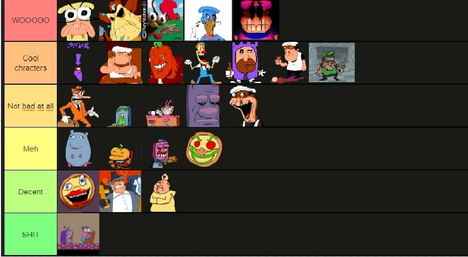 PT characters tier list | Fandom