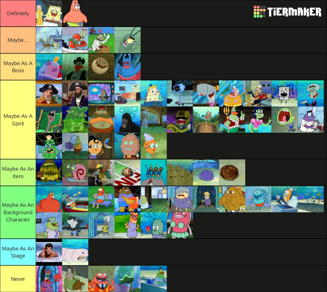 Ranking Spongebob Characters Based Off If The Franchise Ever Got Into ...