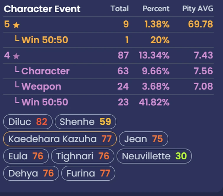 its official | Fandom