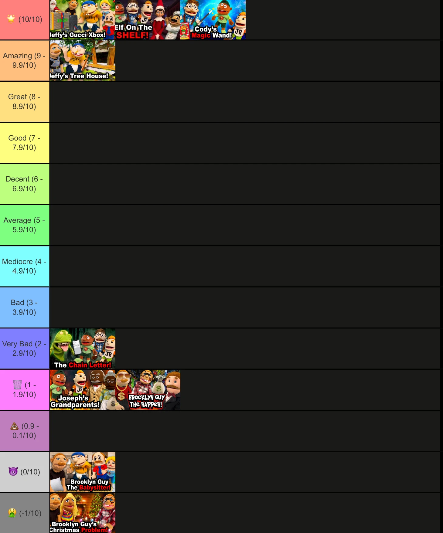 December 2021 Tier List | Fandom