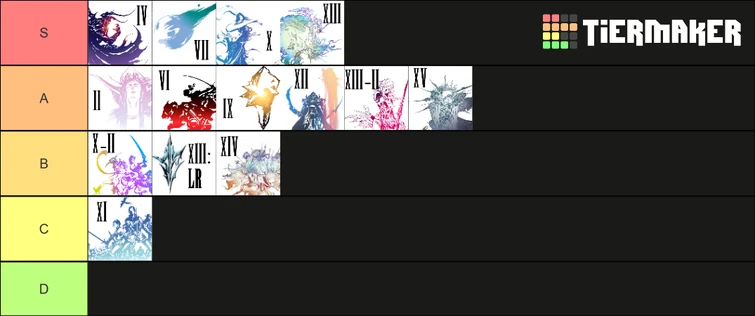 Final Fantasy Games Tier List | Fandom