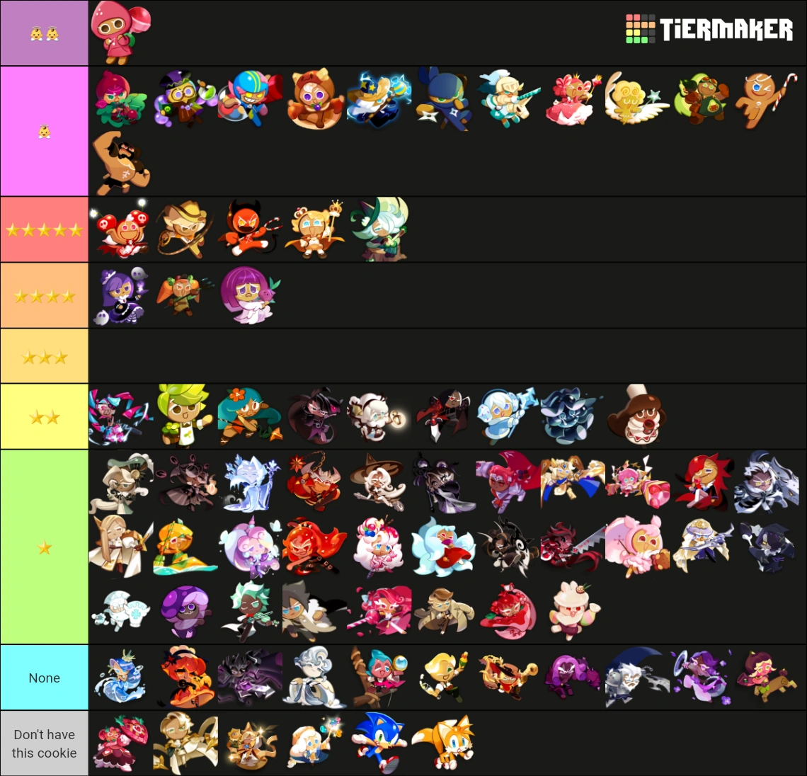 I ranked my cookies based on the number of times they were promoted ...