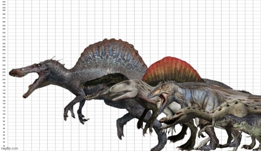 Biggest theropods size comparison | Fandom