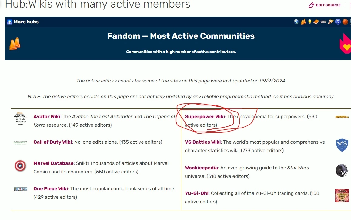 oh wow good work everyone! | Fandom