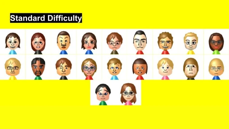 What are the nationalities of these Standard Custom CPU miis | Fandom