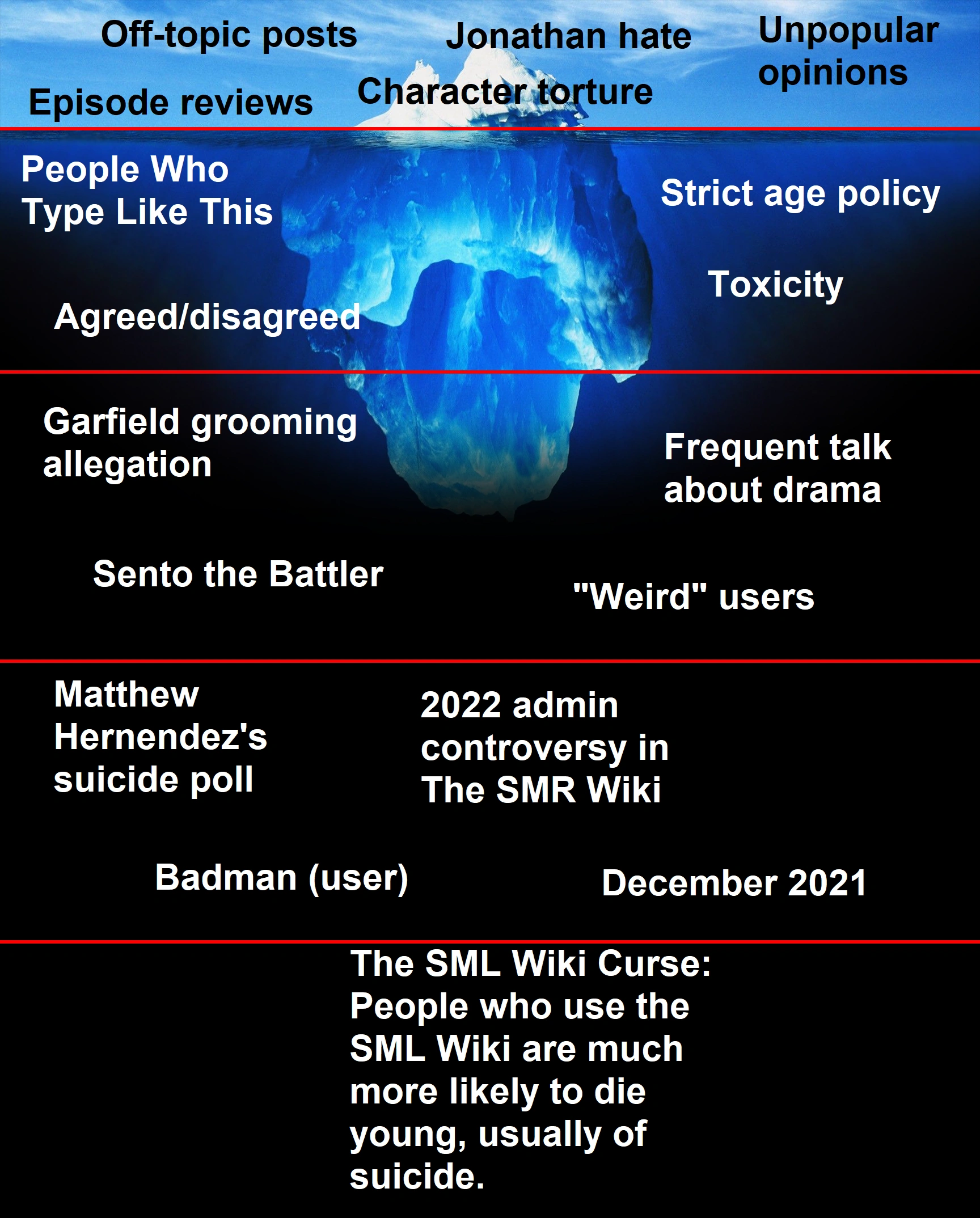 Go see my SML Wiki iceberg. | Fandom