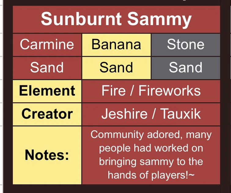 Sunburnt Sammy colors? | Fandom